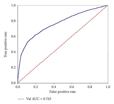 Comparison Of Roc Curves A Before And B After K Means Smote