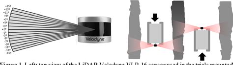 Figure 1 From Multi Beam Lidar Derived Data Analysis For Optimal Canopy 3d Monitoring In Super