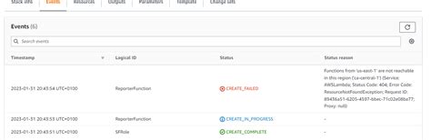 Amazon Web Services Serverless Lambda In Ca Central 1 Region Stack