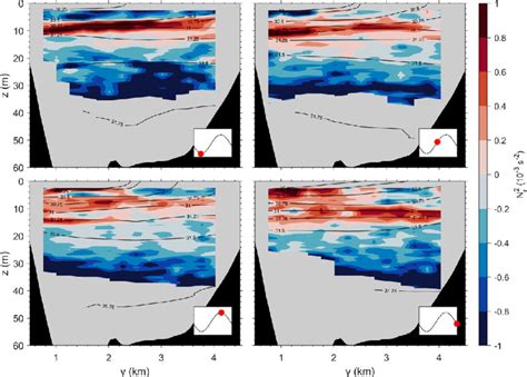 Reduced Stratification And Salinity Fields At Four Tidal Phases Bottom