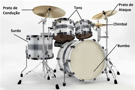 Como Foi Criada A Bateria Instrumento Musical