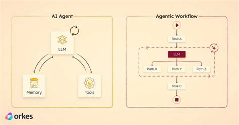Orchestrating Asynchronous Workflows How Are They Different From Synchronous Orkes Platform
