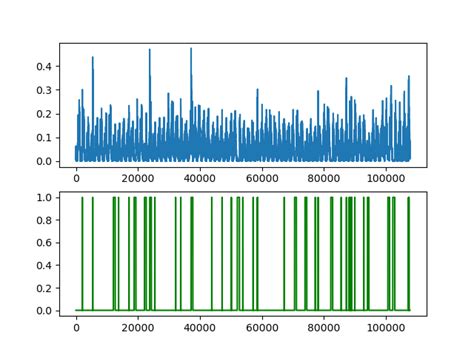 Github San9minyai Timeseriesanomalydetection Ai Rl Time Series