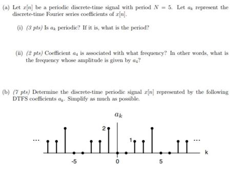 solved a let x[n] be a periodic discrete time signal with