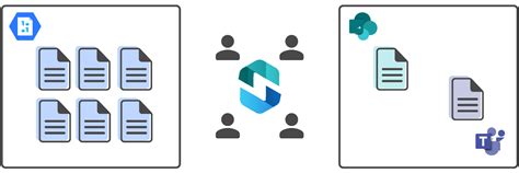 Sharepoint Storage Limit Sharc By Layer2