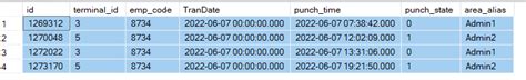 sql server sql query for applying a column value based on the min and