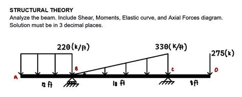 [solved] Structural Theory Analyze The Beam Include Shea