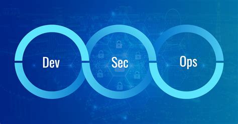 DevSecOps AWS Well Architected NOps