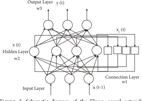 Figure 3 From A Model Predictive Control For Lot Sizing And Scheduling Optimization In The
