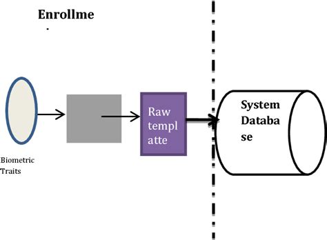 Figure 2 From Healthcare Data Breaches Biometric Technology To The Rescue Semantic Scholar