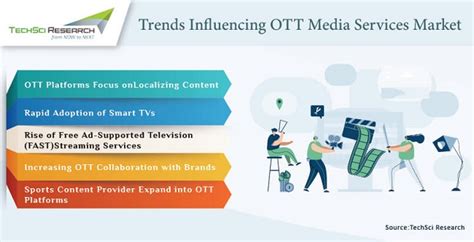 Ott Media Trends And Analysis Techsci Research