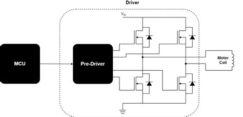 Stepper Motors Basics Types Uses And Working Principles