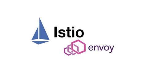 Istio Essentials Mastering Gateway Virtualservice And