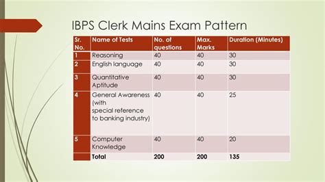 Ibps Clerk Syllabus And Exam Pattern Ppt Download