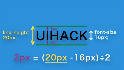 Css Line Heightの使い方を図解！初心者向け解説とオススメ設定方法 Ui Hack