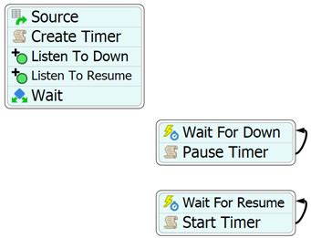 Time Table Counting Time FlexSim Community