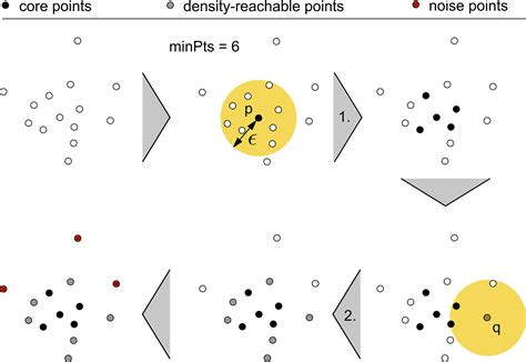 A Comprehensive Beginners Guide To The Diverse Field Of Anomaly Detection By Dominik Polzer