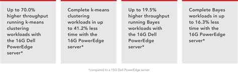The Case For Upgrading Your Servers To Dell Poweredge R7625 Servers