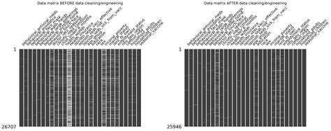 Github Erdemiraysu Seasonal Flu Vaccine Intake Classification Predicting The Likelihood To