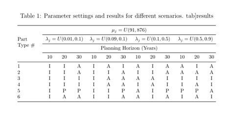 Adjusting Table In Latex Tabularx Environment TeX LaTeX Stack Exchange