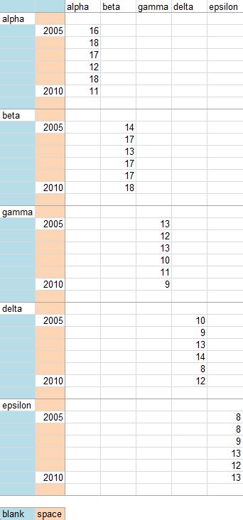 series lines useful or chart junk peltier tech