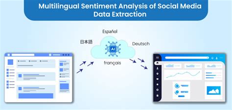 Multilingual Sentiment Analysis Of Social Media Data Extraction Case