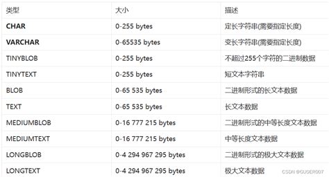（超详细）数据库开发之mysql上 Csdn博客