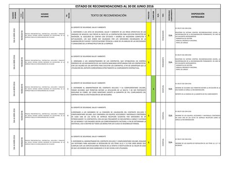 Informe De Cumplimiento De