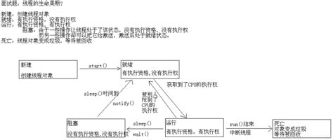 《java语言程序设计》java程序设计 Csdn博客