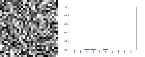 Tricking Neural Networks Create Your Own Adversarial Examples By
