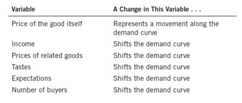 Macro Ch Flashcards Quizlet