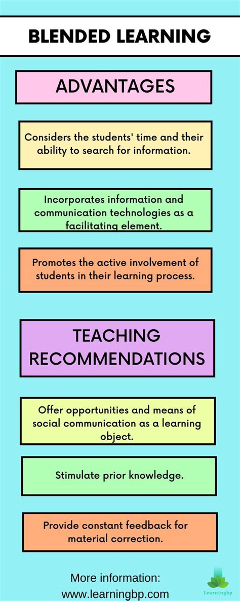 Blended Learning Advantages And Teaching Recommendations Blended