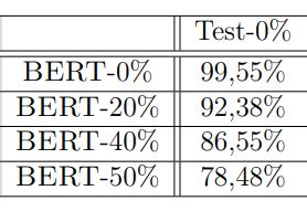 GitHub Lennart DeepLearning Exploration Some Deep Learning Approaches In The Areas Of