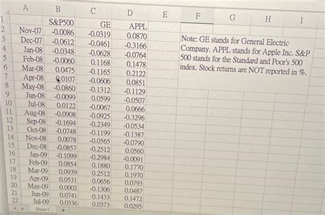 Solved Estimate The Descriptive Statistics Of The Data Chegg