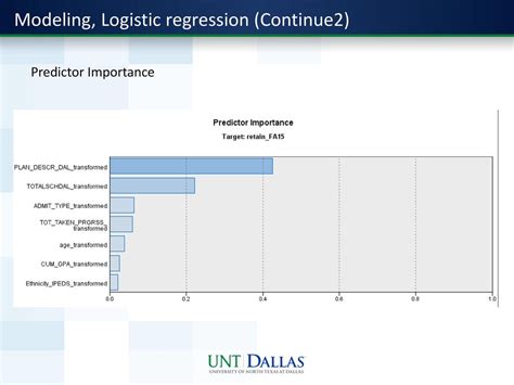 A Predictive Model for Student Retention Using Logistic Regression ...