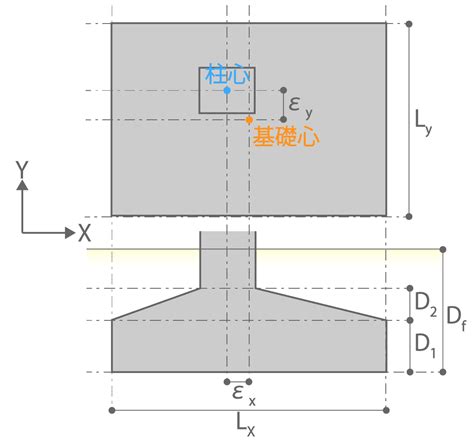 独立基礎の設計