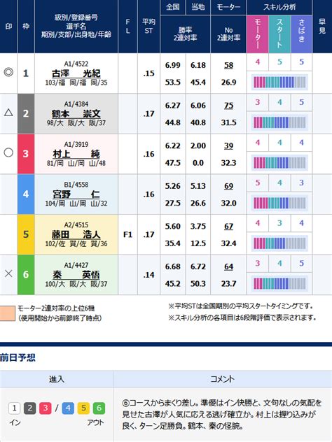 住之江 住之江大賞典 優勝戦！ おいもちゃんのブログ 百戦百勝 伸るか反るか
