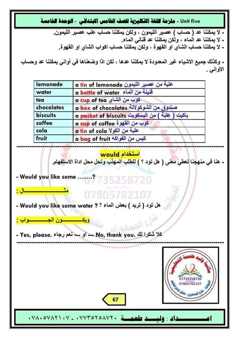ملزمة شرح انكليزي خامس ابتدائي اليونت الخامس