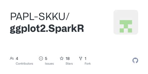github papl skku ggplot2 sparkr