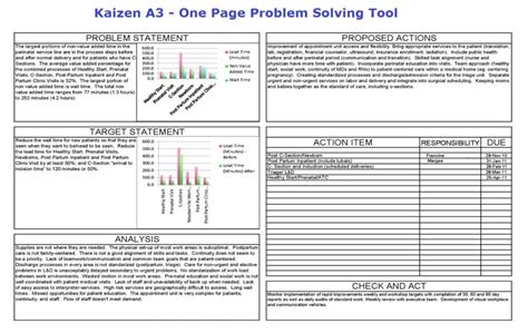 Kaizen A Tool Economy GDP
