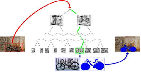 MICC Media Integration And Communication Center