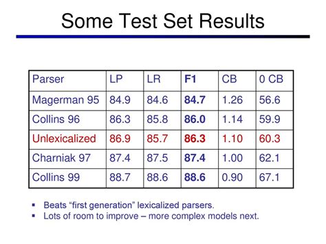 Statistical Nlp Spring Ppt Download