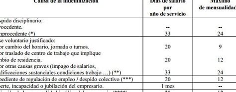 La Indemnización Por Despido Tributa En Renta Un Análisis Breve