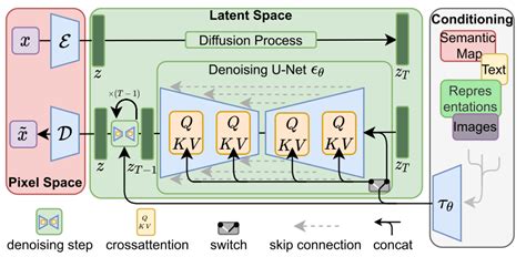 Diffusion Model For 2d3d Generation 相关论文分类 知乎