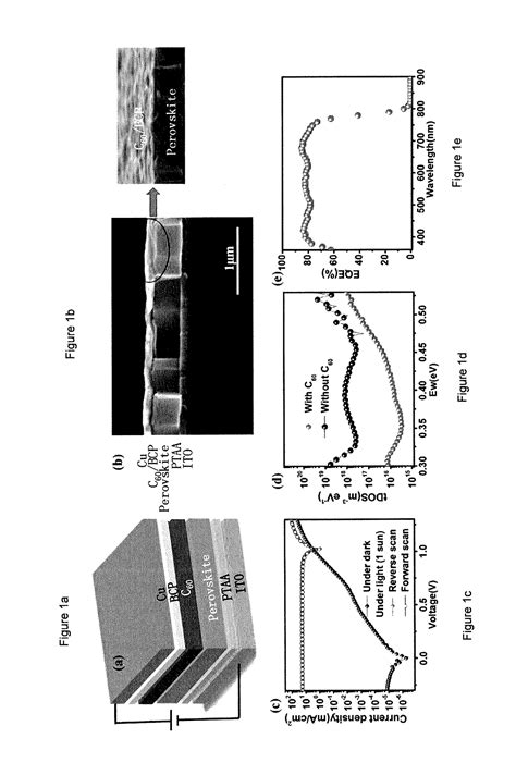 Self Powered Ghz Solution Processed Hybrid Perovskite Photodetectors Eureka Patsnap