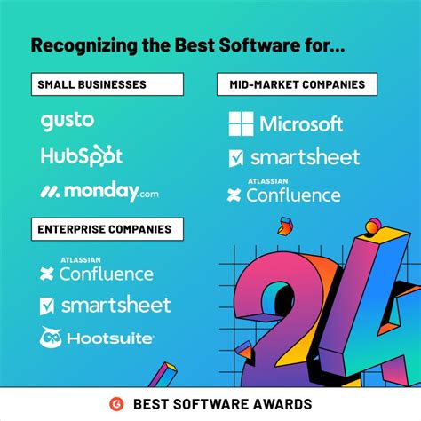 Simon Dolling On Linkedin Collaboration Digitaltransformation Agility