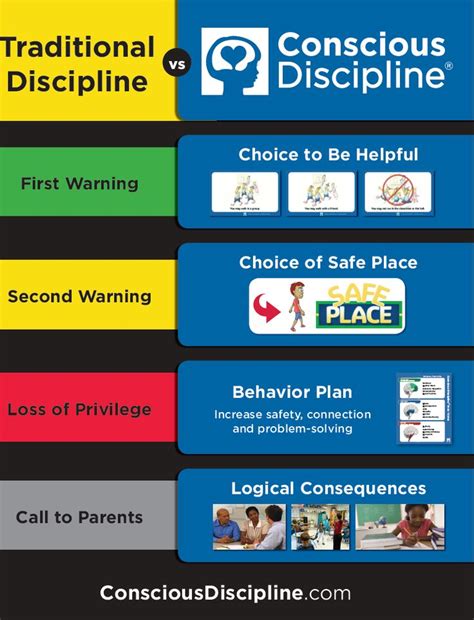 17 Best Images About Conscious Discipline On Pinterest Brain Breaks