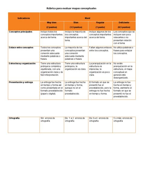Mapa Conceptual Rubrica Rubrica Para Evaluar Mapa Con