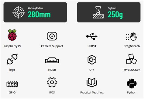 خرید بازوی رباتیک Mycobot 280 Pi رزبری پای لوتوس مارکت