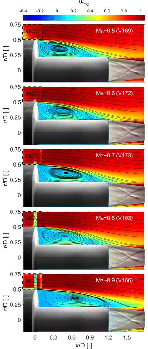 Contour Plots With Streamlines Of The Mean Flow Field For Ma ∼ 05
